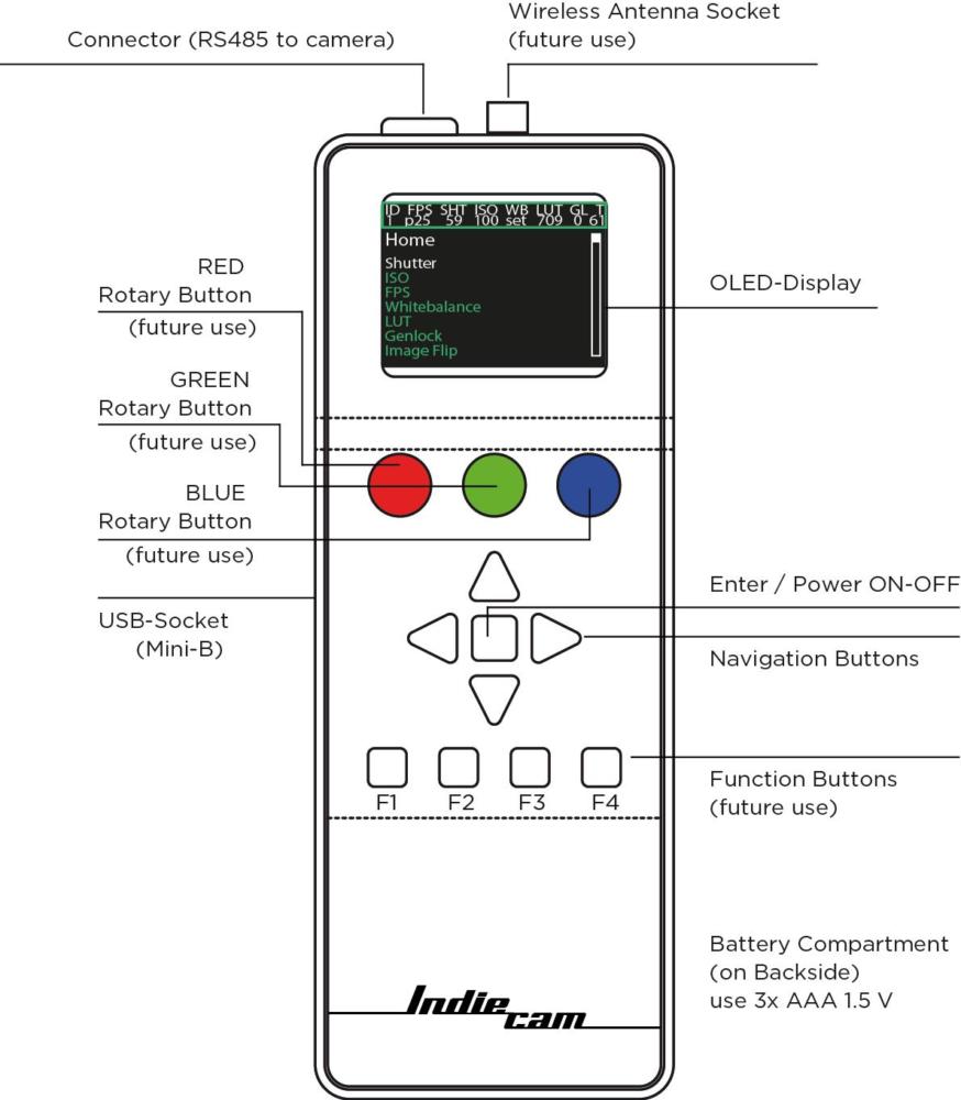 indieREMOTE | indiecam